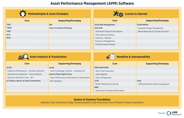 What is Asset Performance Management (APM) Software?